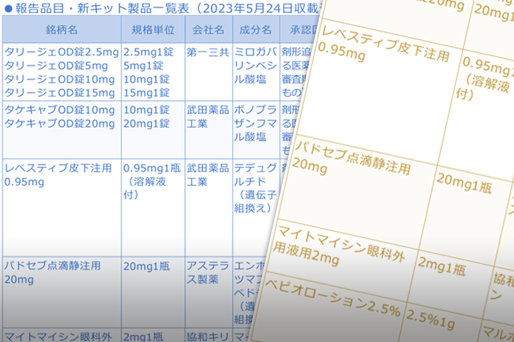 マイトマイシン眼科外用など24日収載、BSはなし 厚労省、報告品目・新キット製品6成分10品目 | 日刊薬業 - 医薬品産業の総合情報サイト