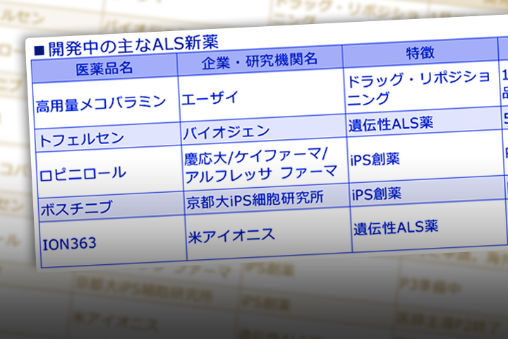 【連載・雌伏の時】〈1〉ALS新薬候補続々、承認近いものも アンメットニーズ満たせるか | 日刊薬業 - 医薬品産業の総合情報サイト